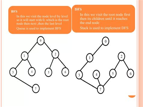 Dsa Ppt Pptx Computing Technology And Computing