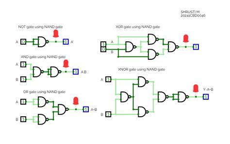 Circuitverse Implementation Of Logic Gates Using Nand Gates