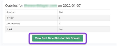 DNS Query Reports