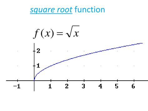 Ppt Functions Powerpoint Presentation Free Download Id4346434