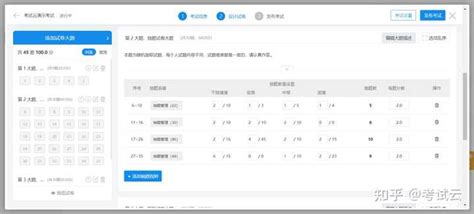 为什么要使用随机组卷？ 知乎