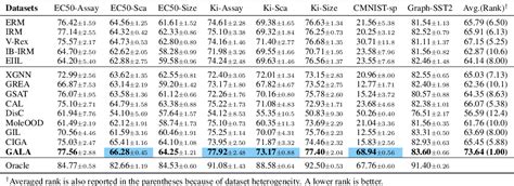 Does Invariant Graph Learning Via Environment Augmentation Learn Invariance