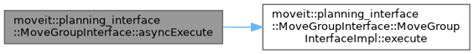 Moveit2 Moveit Planning Interface Movegroupinterface Class Reference