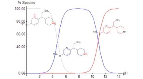 亲酯性评价：logp与logd的区别与应用 海南省生物材料与医疗器械工程研究中心
