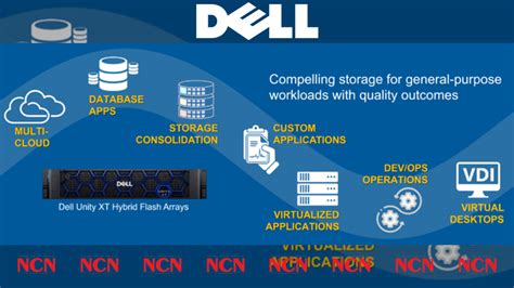 Software Innovation Drives Your Unity Xt Hybrid Flash Arrays Dell