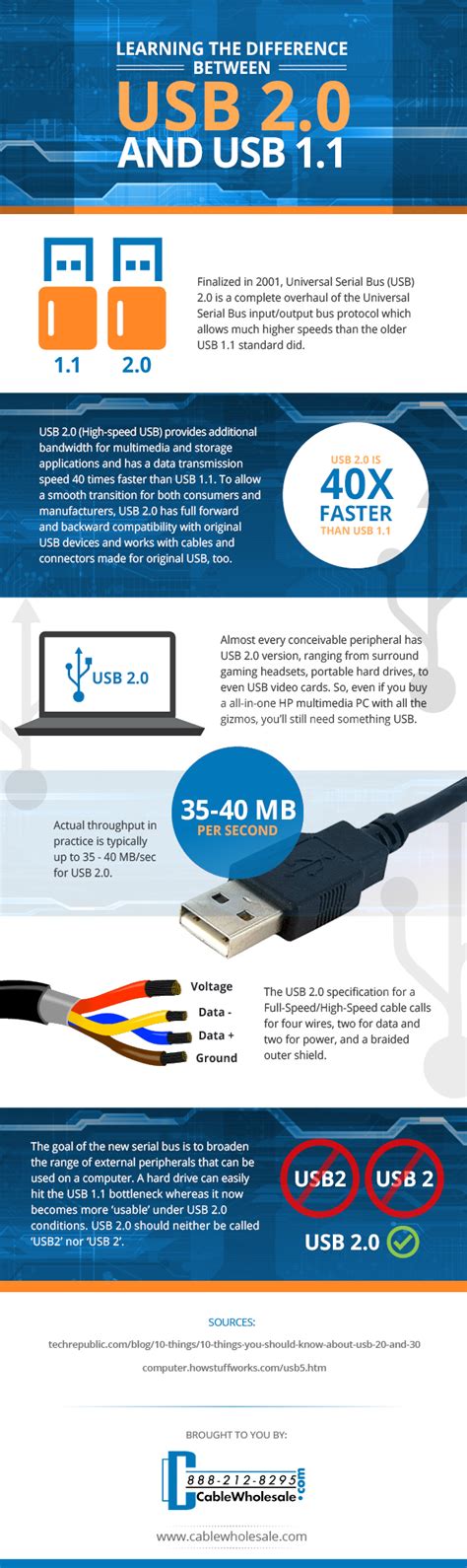 Learning The Difference Between USB 2 0 And USB 1 1 CWS Blog