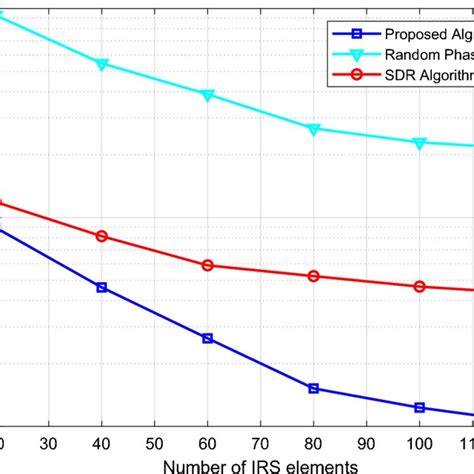 Comparison Of Actor Critic Algorithm With Some Conventional Download Scientific Diagram