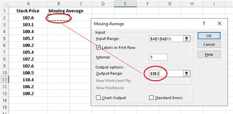 Moving Average Excel Chart Design Talk