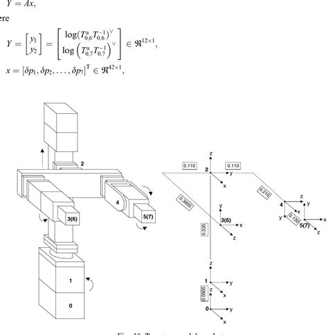 Yc Eee As Shown In Fig 10 The Tree Type Modular Robot Has