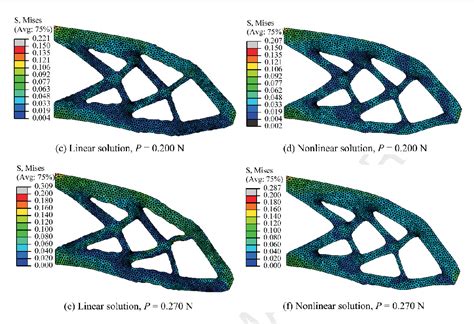 Figure 1 From Topology Optimization Of Hyperelastic Structures Using A Level Set Method