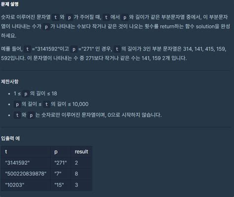 알고리즘 크기가 작은 부분문자열