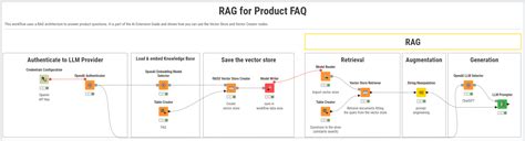 Knime Ai Extension Guide