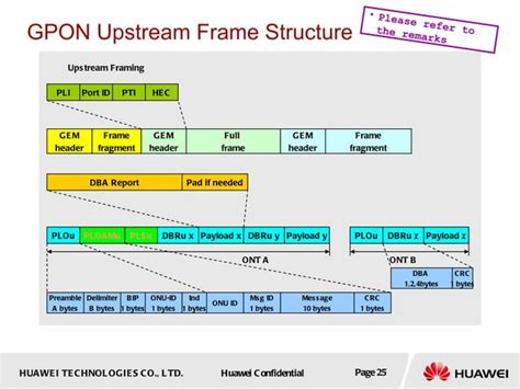 huawei gpon fundamentals pdf computer networking computing