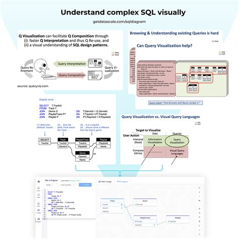 Sql Diagram Part 3 Sql To Erd With Ddl By Poom Wettayakorn Data Modeling Things