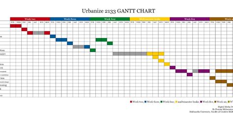 Gantt Chart Social Media A Visual Reference Of Charts Chart Master