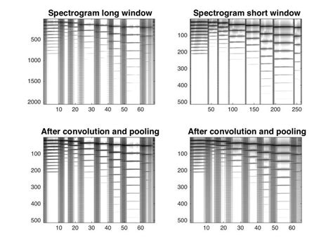 synthetic signal consisting of several damped notes left upper plot