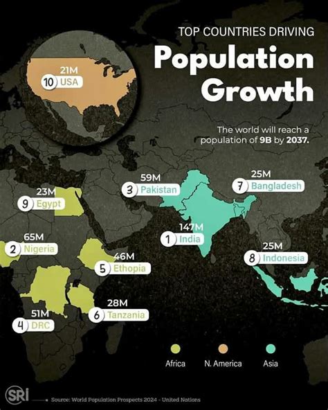 General Knowledge Top Countries Driving Population Growth Csstimes