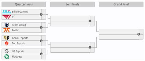 Estreia De League Of Legends Na Esports World Cup Arranca Amanhã