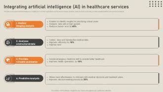 Integrating Artificial Intelligence Ai In Healthcare Services His To Transform Medical PPT
