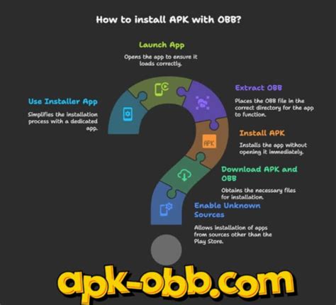 How To Install An Apk With An Obb File On Your Android Device
