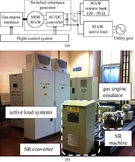 Figure 3 From Behavioral Modeling Of A Switched Reluctance Generator For Aircraft Power Systems