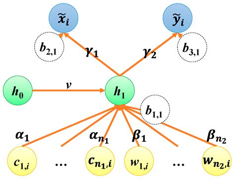 a mobile positioning method based on deep learning techniques