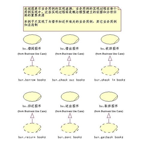 Oo系统分析员之路 用例分析系列二 Oo系统分析员之路 用例分析系列二
