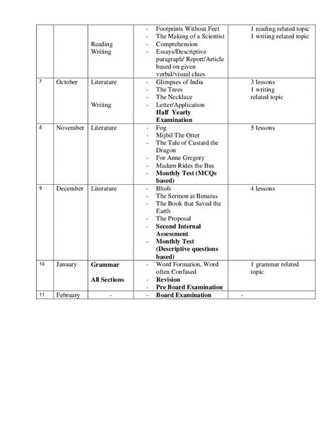 Up Board Class 10 Syllabus 2024 English New Pdf Download