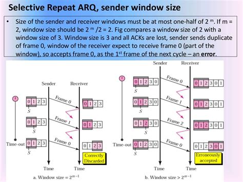 Sliding Window Protocolarq Technique
