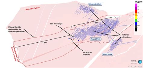 High Grade Extension Of Target Block Confirmed At Nalunaq By Accesswire