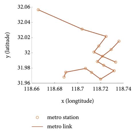 The Integration Of Multimodal Networks The Generalized Modal Split And