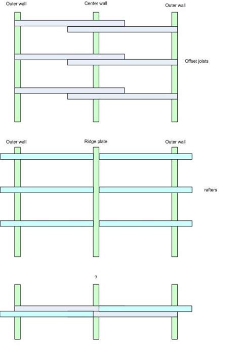 Joist Rafter Question Building Construction DIY Chatroom Home Improvement Forum