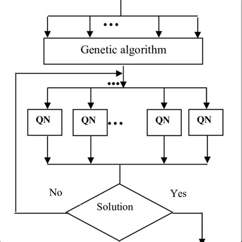 The Schematic Representation Of The Principle Of Hybridization