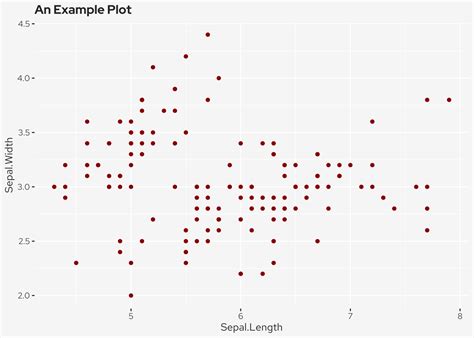Plots Uw Quarto Site Template