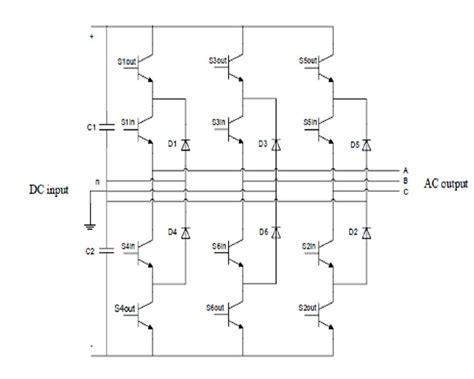 A Simulation Of The Modulating And The Carrier Signals B Waveforms