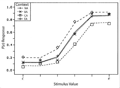 Observed Points And Fuzzy Logical Model Of Perception Predicted Download Scientific Diagram
