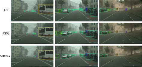 Figure 1 From Category Dictionary Guided Unsupervised Domain Adaptation