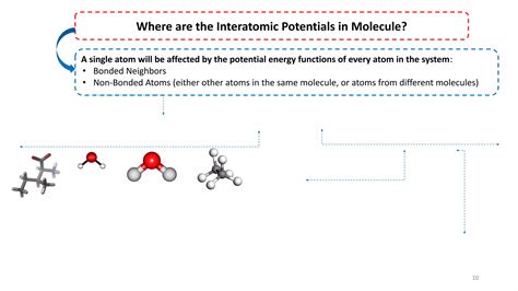 The Basic Of Molecular Dynamics Simulation Pdf Chemistry Science