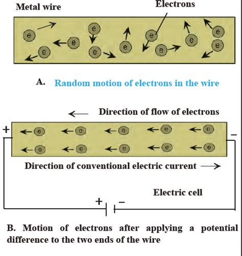 Msbshse Class 9 Science Chapter 3 Current Electricity Solutions Download