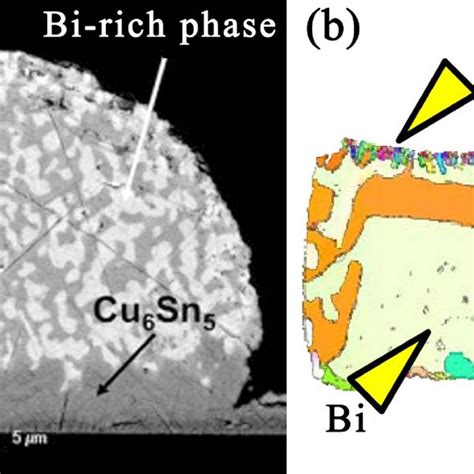 Crystal Structure Models Of A Sn And B Bi Download Scientific Diagram