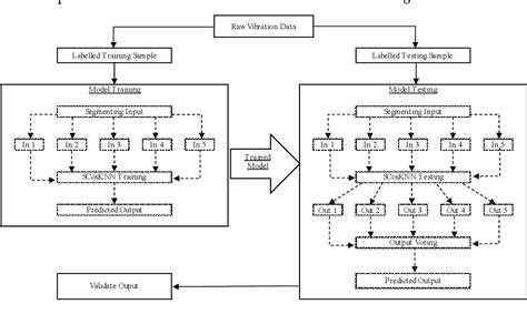 Figure 7 From Bearing Health Evaluation Model Using Segmentive