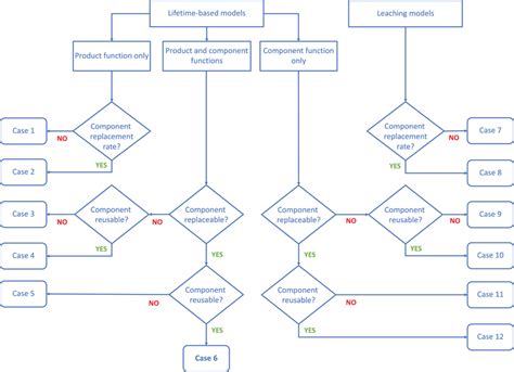 Different Assumptions For Modeling Options Download Scientific Diagram
