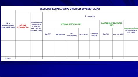 Экономический анализ сметных расчетов стоимости строительства презентация онлайн