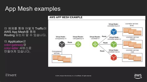 service mesh 좀 더 쉽게 aws app mesh 안주은 aws community day 2019 ppt
