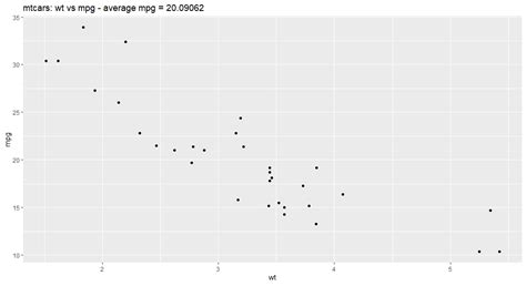 R Adding Title To Ggplot From The Dataset Itself Stack Overflow
