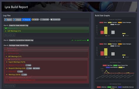 Jonas Reich Blog Html Build Reports