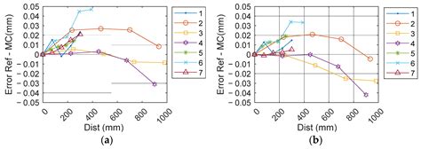 analyses of key variables to industrialize a multi camera system to