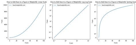 How To Add Axes To A Figure In Matplotlib Matplotlib Color