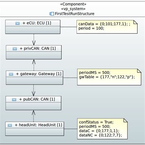 Uml Model To Specify The Simulation Structure Download Scientific