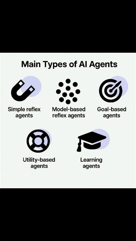 types of ai agents coding cppproject cplusplusprogramming